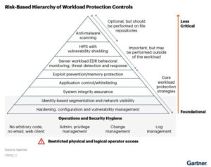 What Is a Cloud Workload Protection Platform (CWPP)? -ntrustlabs.com